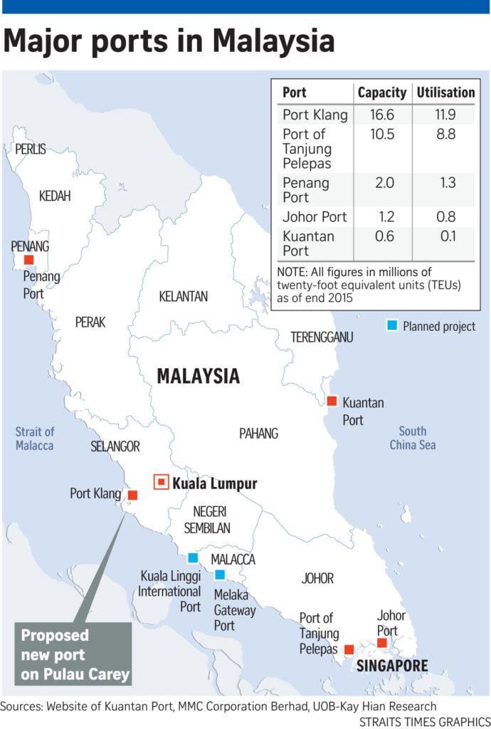 Port Klang ở đâu? Tấn tần tật thông tin bạn chưa biết về cảng trung ...