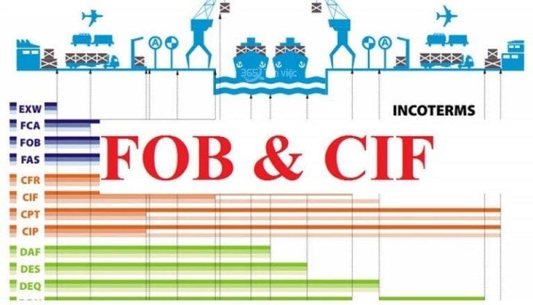 FCA là gì? Tìm hiểu điều kiện giao hàng trong Incoterms